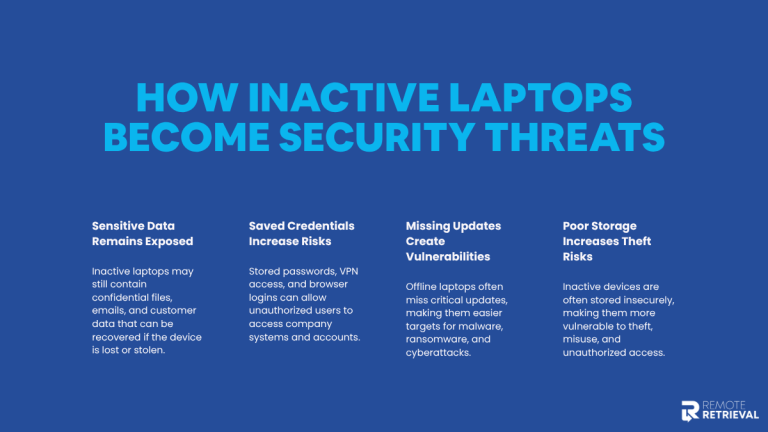 How Inactive Laptops Can Still Be Serious Security Threats